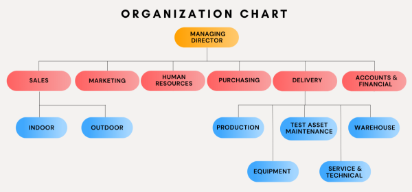 Prem Holdings Sdn Bhd - Lifting and Rigging Services